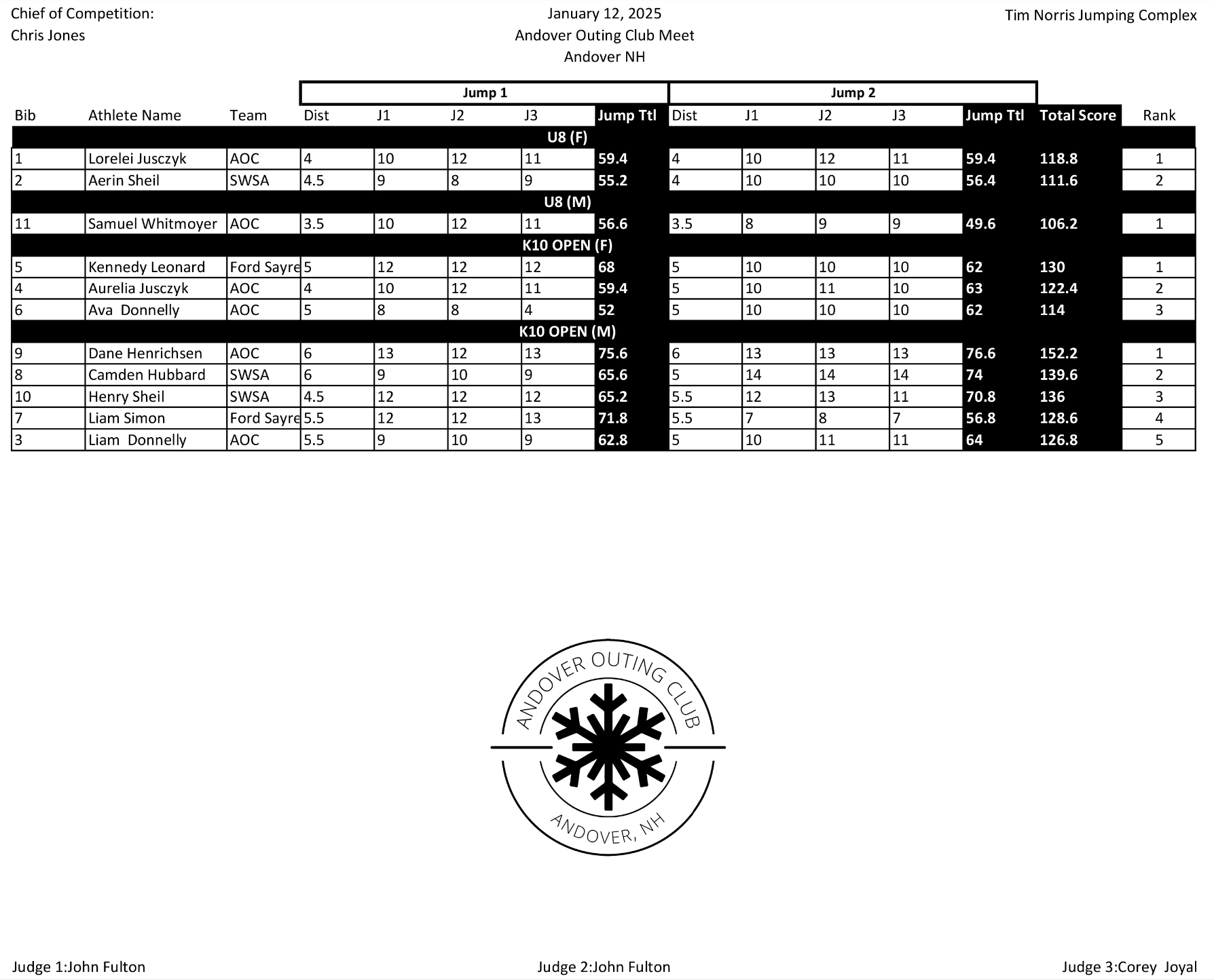 AOC K10 – Eastern Ski Jumping & Nordic Combined