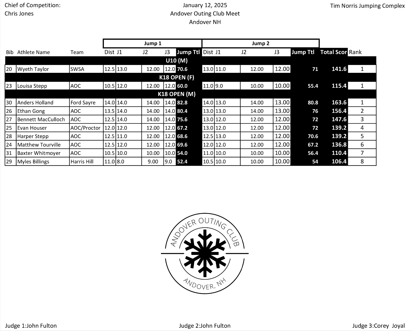 AOC K18 – Eastern Ski Jumping & Nordic Combined